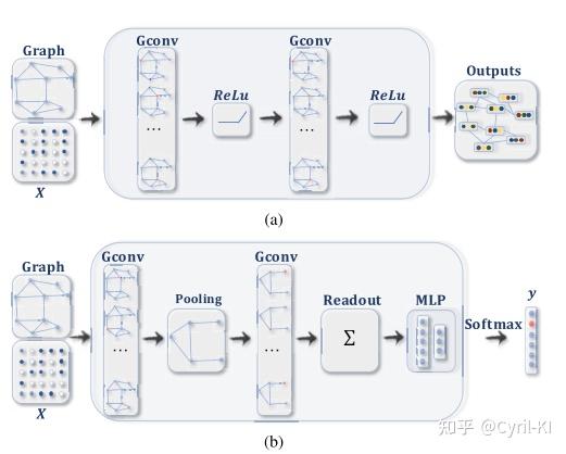 TNNLS | GNN综述：A Comprehensive Survey on Graph Neural Networks - 知乎