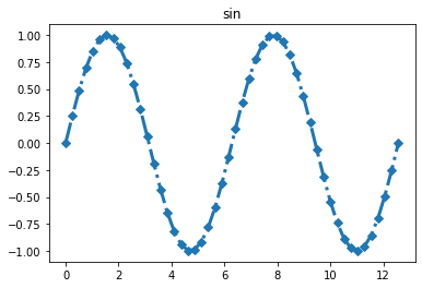 Matplotlib数据分析结果可视化 - 知乎