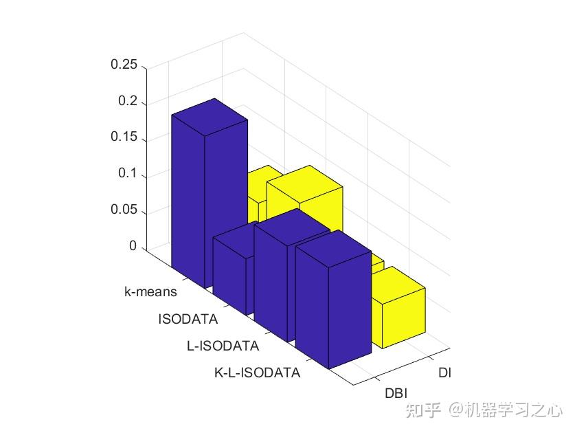 数据聚类 | Matlab基于ISODATA改进算法的负荷场景曲线聚类 - 知乎