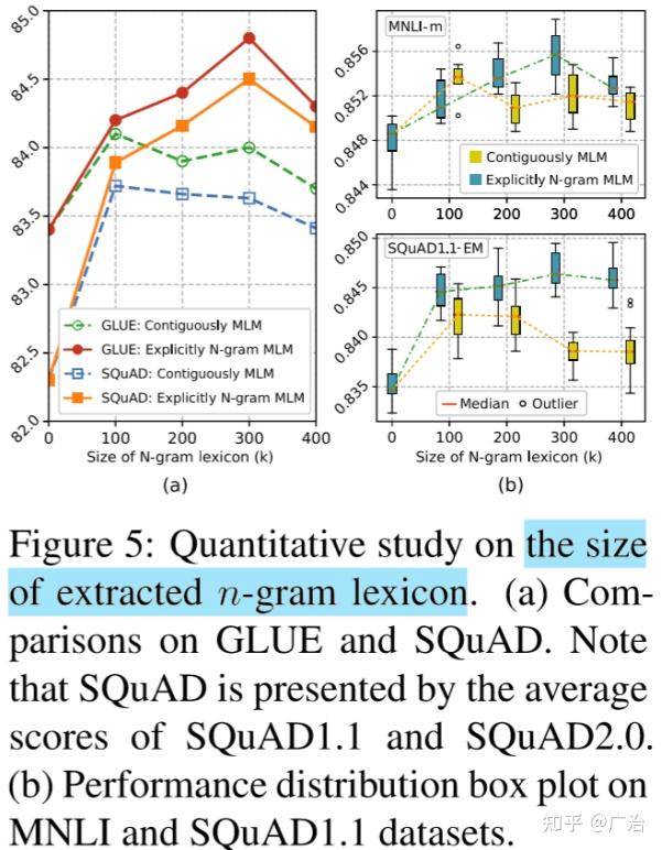 Bert系列十三：百度ERNIE-Gram：Pre-Training with Explicitly N-Gram Masked Language Modeling - 知乎