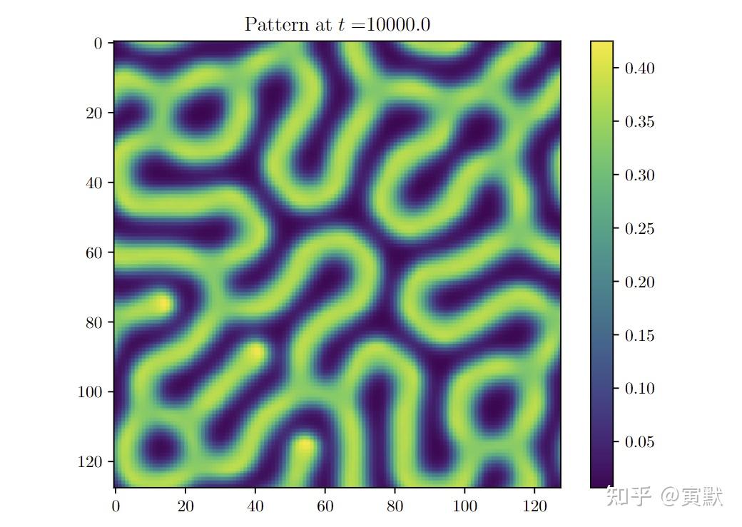 利用Python作图灵斑图模拟 - 知乎