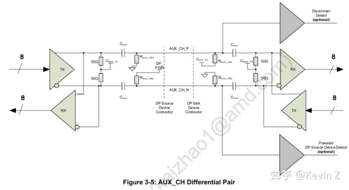 Display协议解析 - DP, eDP, HDMI - 知乎