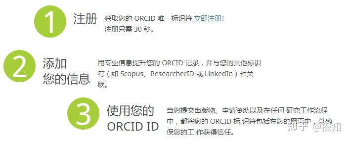 【投稿教程】学术界身份证——ORCID的原理、注册与使用 - 知乎