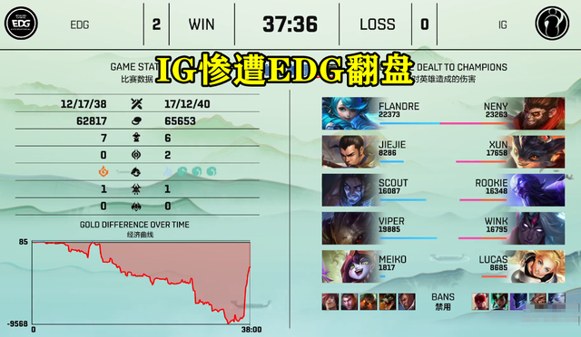 【LPL黑话】EDG与1w经济翻盘 - 知乎