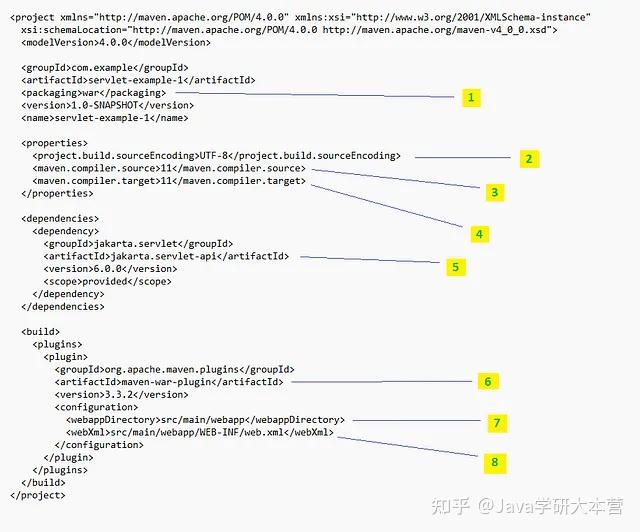 一文搞懂Java Servlet - 知乎