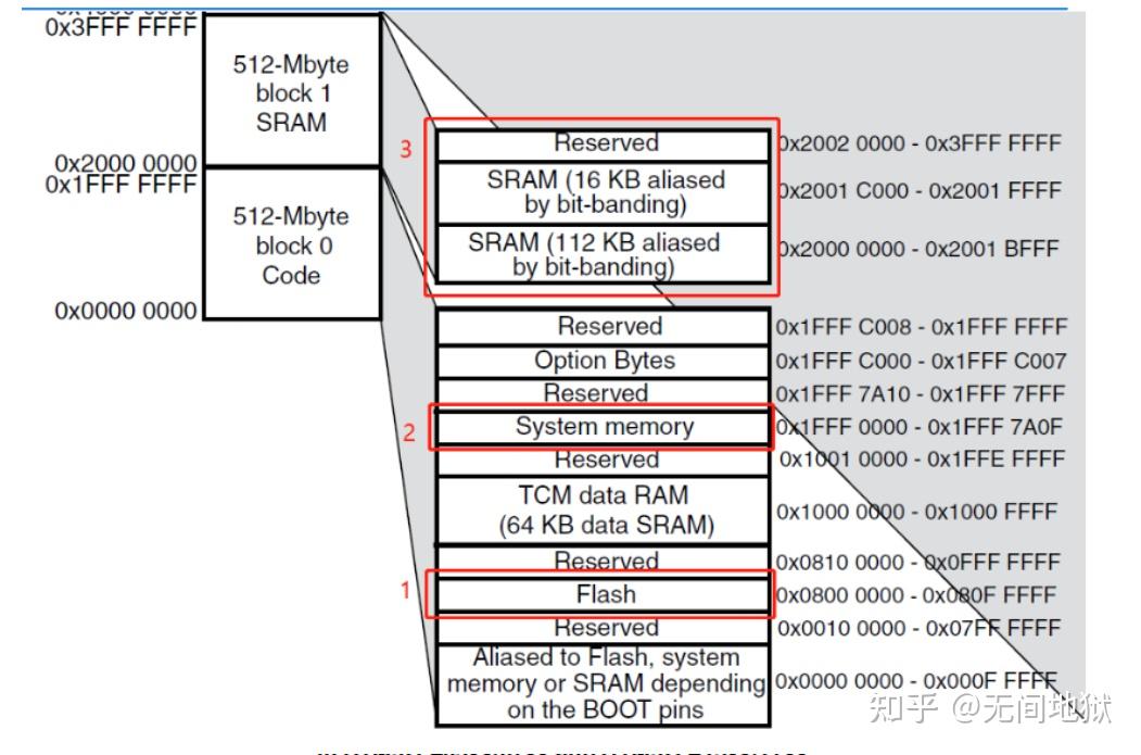 freertos原理解析之任务调度 - 知乎