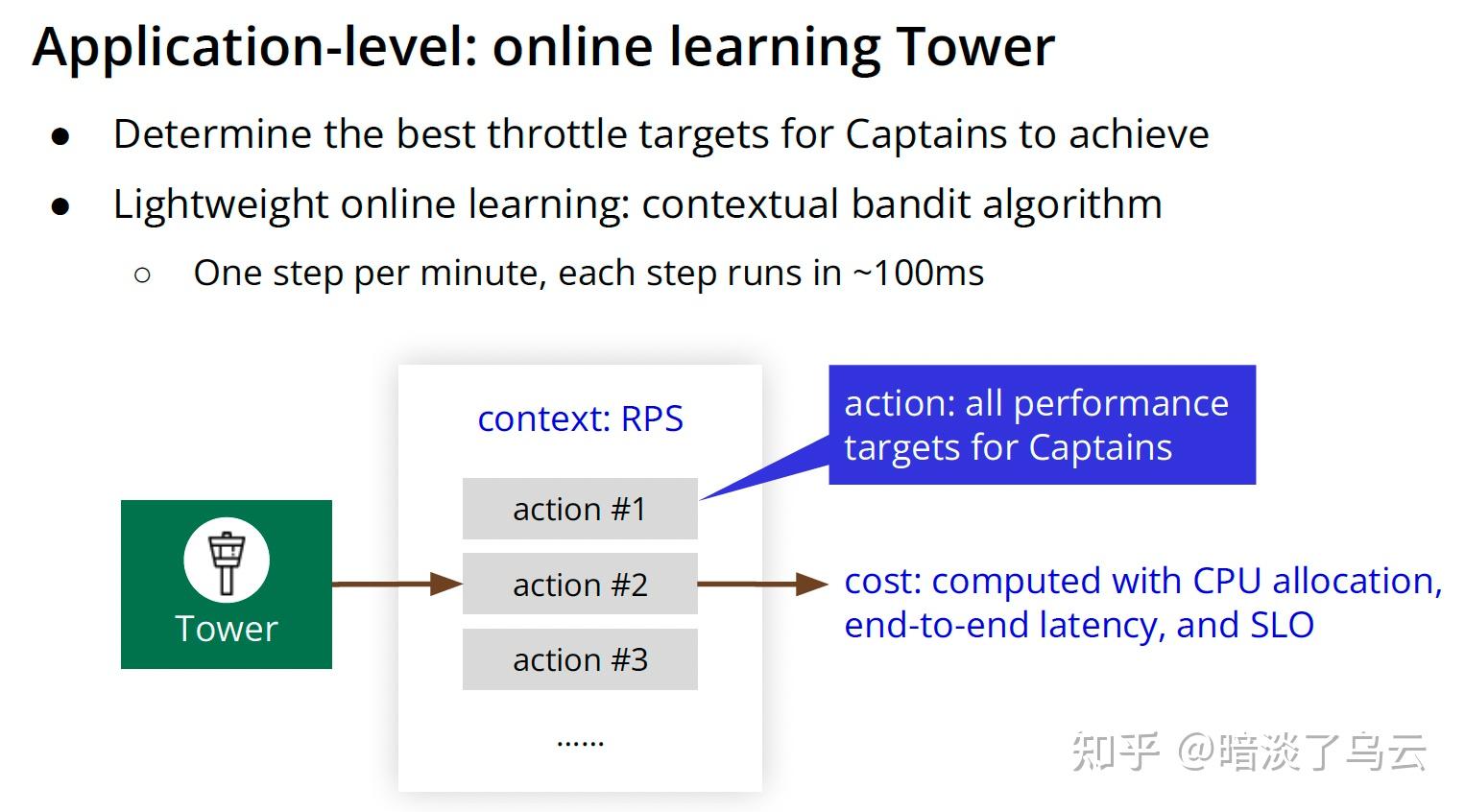 NSDI 2024有哪些值得关注的文章？ - 知乎