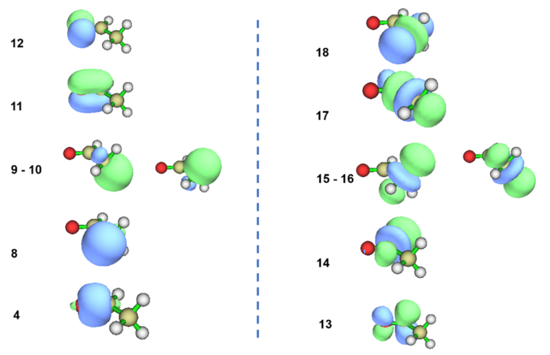 好书解读 | 《模拟计算指南》NBO及其他轨道定域化手段 - 知乎