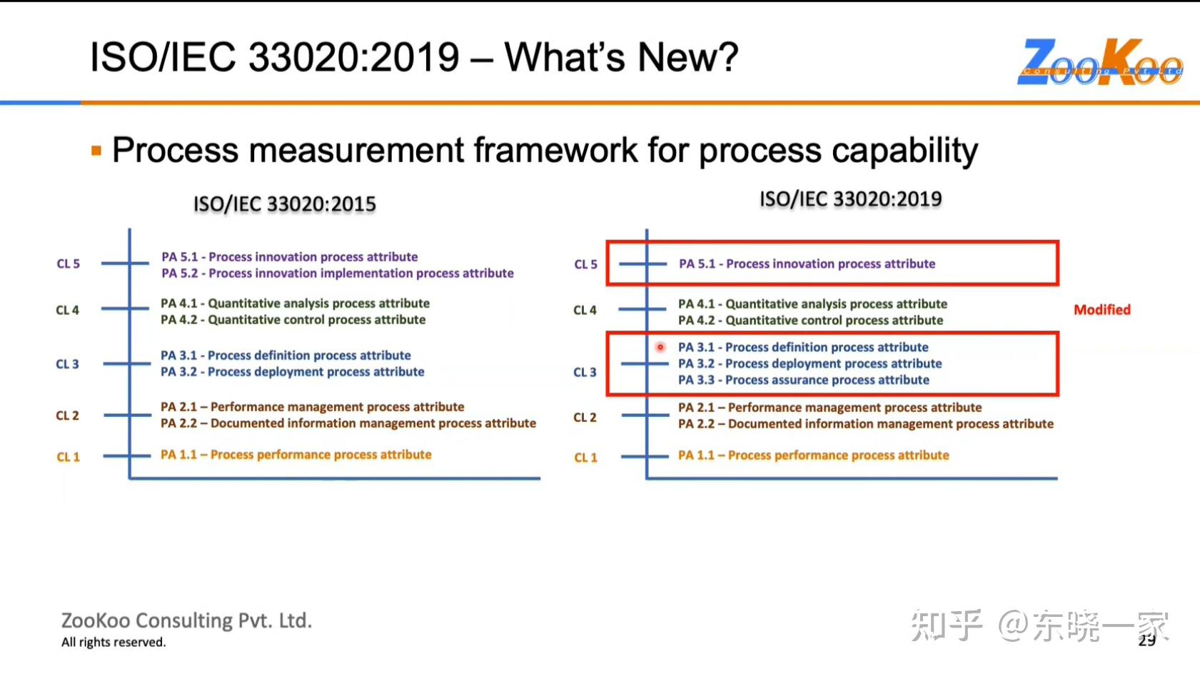 汽车领域的 ASPICE 具体包括哪些内容？ - 知乎