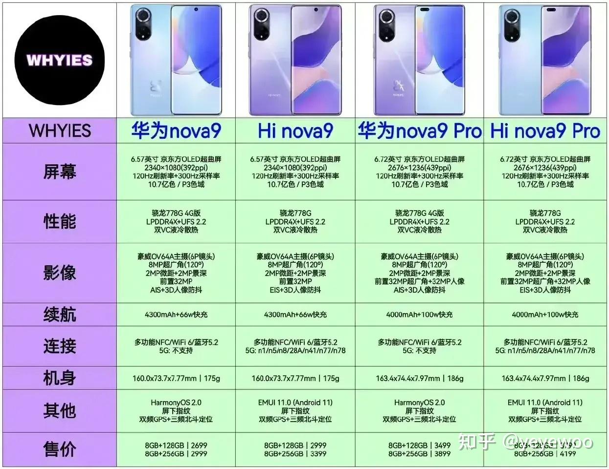 Hi nova 9 和华为 nova 9 有什么区别？ - 知乎
