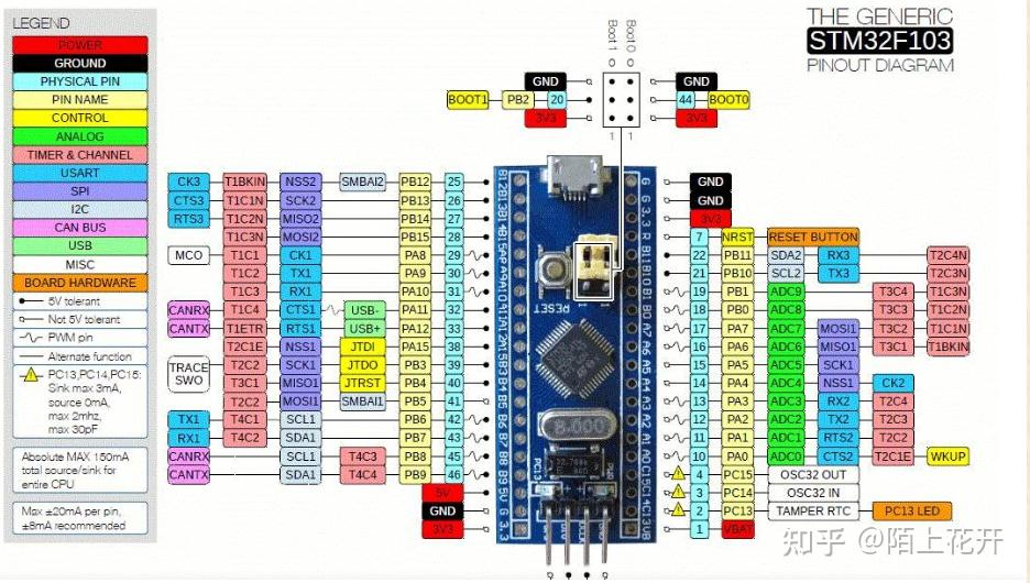 【python】python实现串口通信（pythonstm32） 知乎