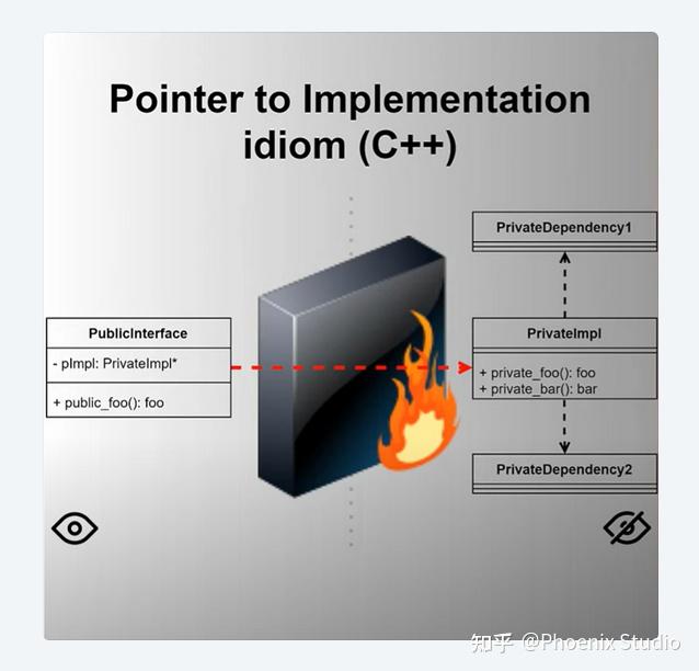 设计模式Pimpl|编译防火墙 - 知乎