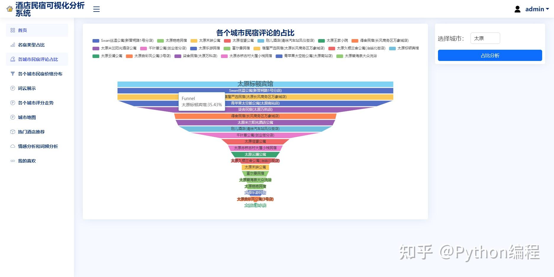 【优秀python Web毕设案例】基于协同过滤算法的酒店推荐系统,django框架bootstrap前端echarts可视化,有后台有爬虫 知乎
