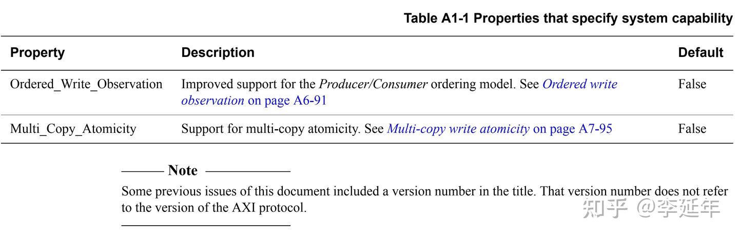 【AXI3&AXI4】 Chapter A1 Introduction - 知乎