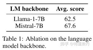 24年下半年较新的VLM架构 - 知乎