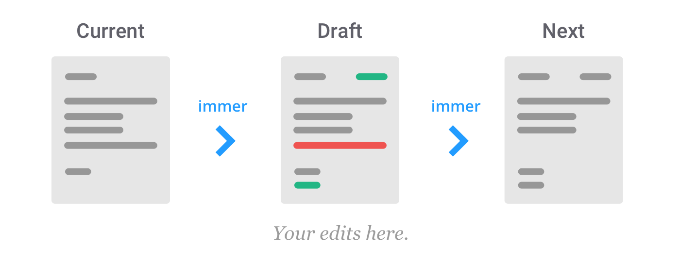 immer —— 提高React开发效率的神器 - 知乎