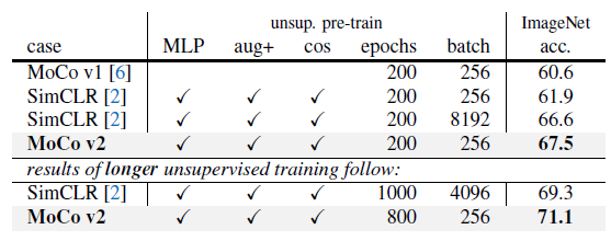 Self-Supervised Learning 超详细解读 (五)：MoCo系列解读 (2) - 知乎