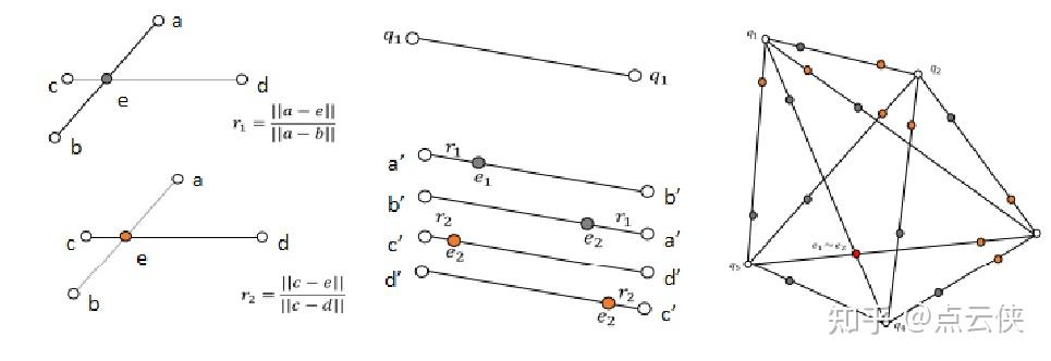 4PCS与Super4PCS算法原理介绍 - 知乎