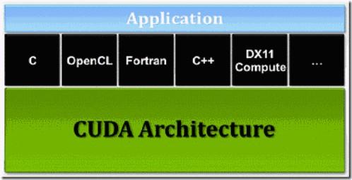 《CUDA C编程权威指南》学习笔记（一）—— CUDA编程模型·上 - 知乎