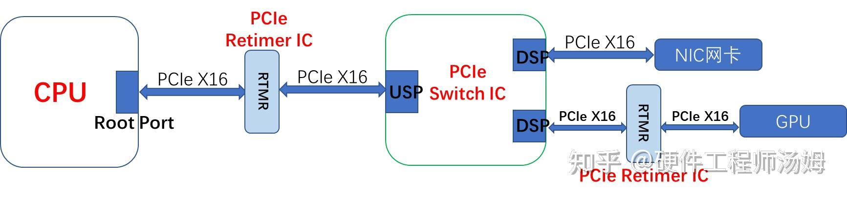PCIE协议-实战应用2（AER问题） - 知乎