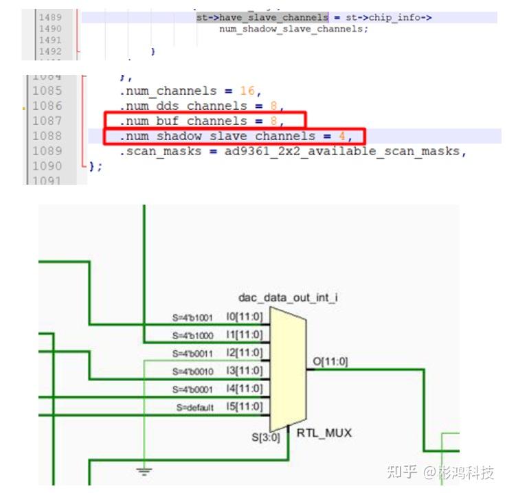 【SDR课堂第14讲】AD9361多片相位同步原理与实现（一） - 知乎