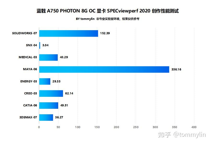 初代ARC战力依旧，蓝戟 A750 PHOTON 8G OC显卡评测 - 知乎