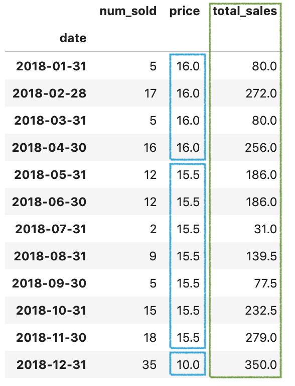 使用Pandas的resample函数处理时间序列数据的技巧 - 知乎