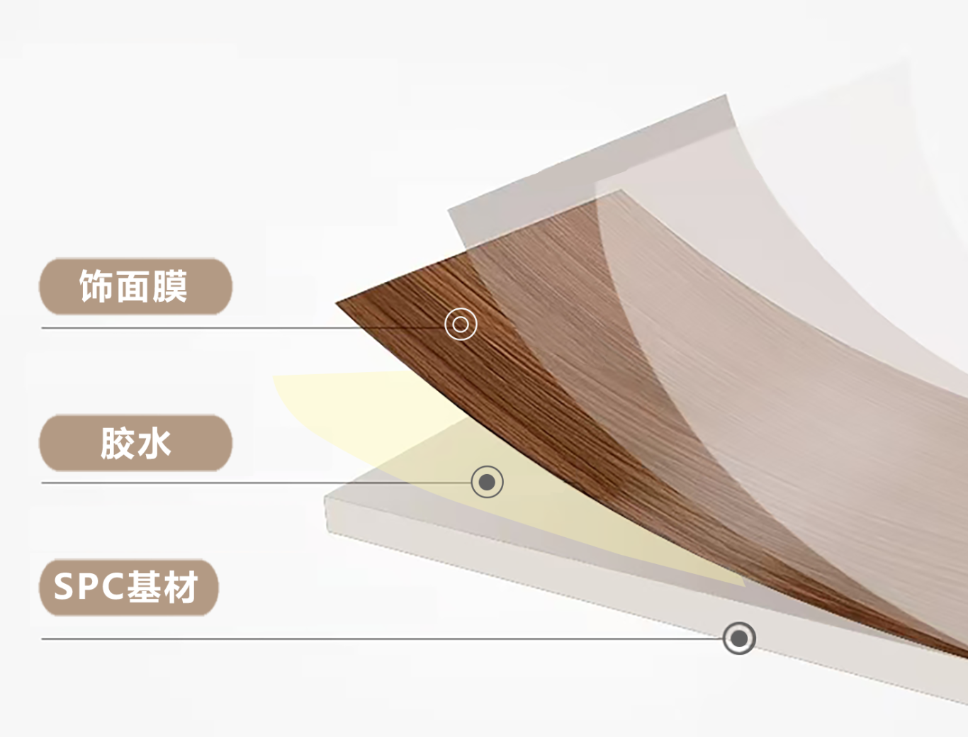 什么是SPC板材？ - 知乎