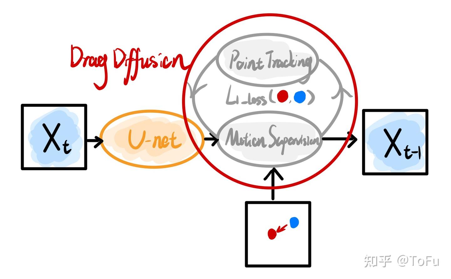 「Diffusion Model」 可控扩散生成——显性控制 - 知乎