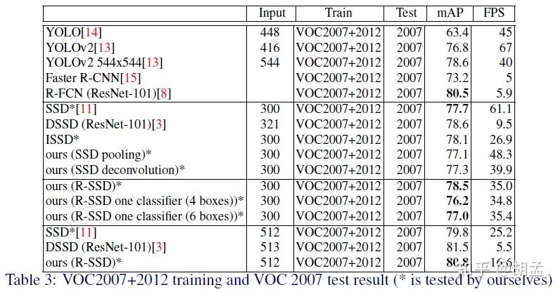 RSSD(2)_总结_arxiv2017 - 知乎
