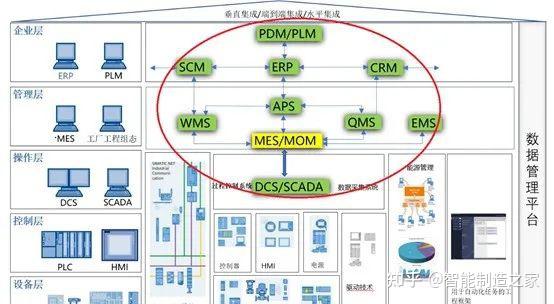 超全MES/MOM系统知识完整解析 - 知乎