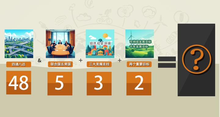 迈向可持续的行动指南：解码ISO IWA 48与PAS 53002 - 知乎