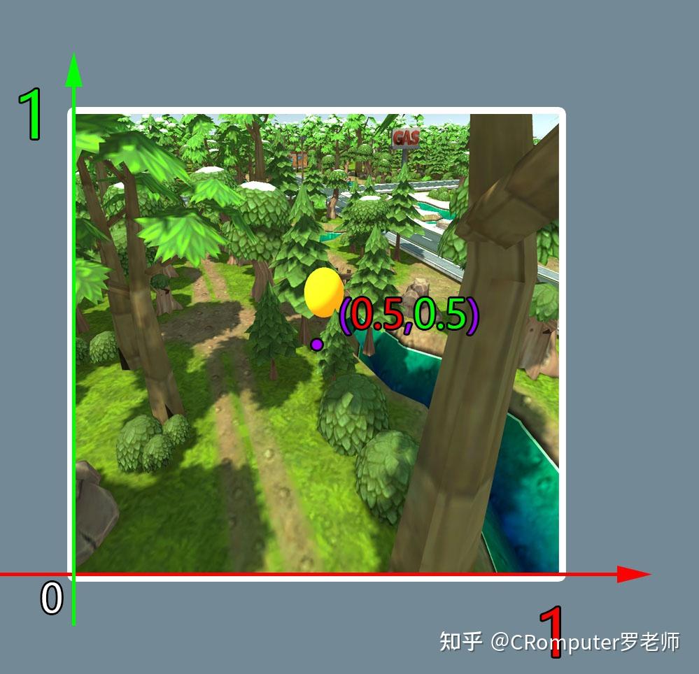 Unity3D后期Shader特效-影片效果(3)-压角（UV距离） - 知乎