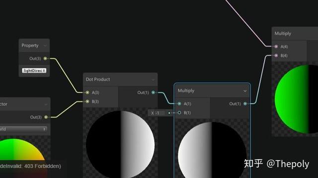 Unity | Diffuse Light漫反射光照 - 知乎