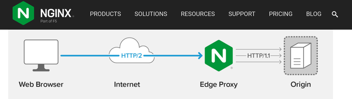 学习《NGINX Support for QUIC and HTTP/3》 - 知乎