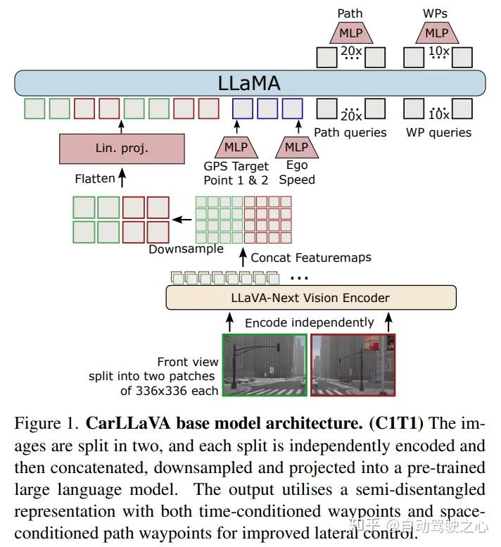 做自动驾驶VLA的这一年 - 知乎