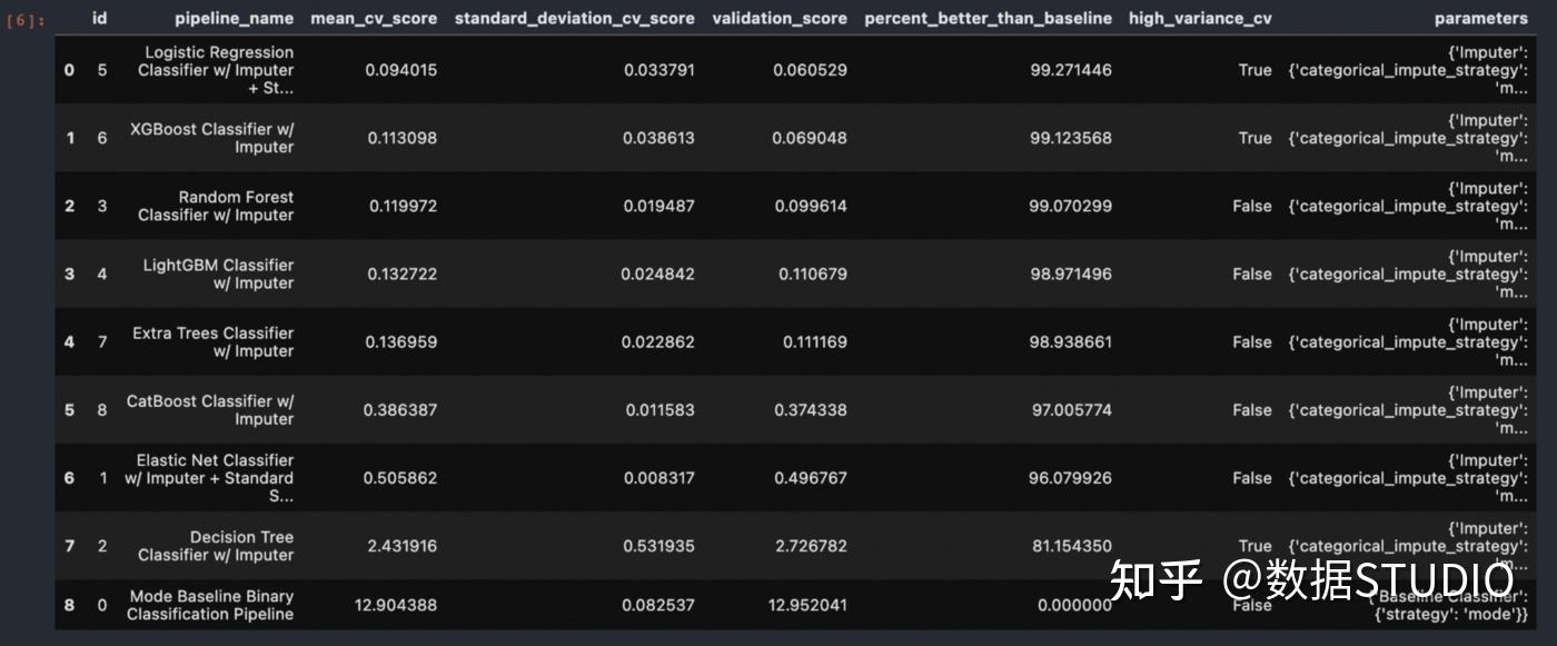 一文彻底搞懂自动化机器学习AutoML：EvalML - 知乎
