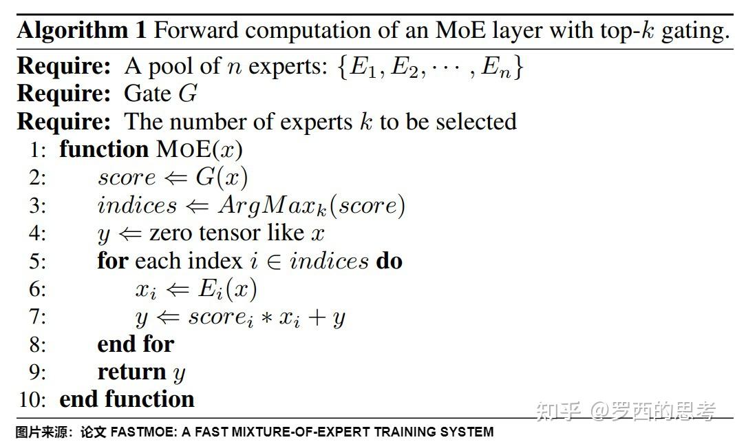 探秘Transformer系列之（21）--- MoE - 知乎