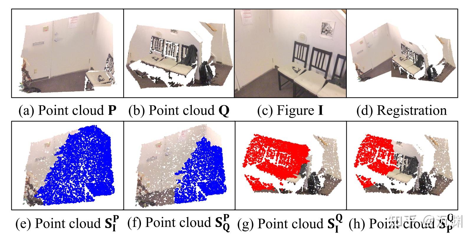 读论文07-ImLoveNet: Misaligned Image-supported Registration Network for Low-overlap Point Cloud ...