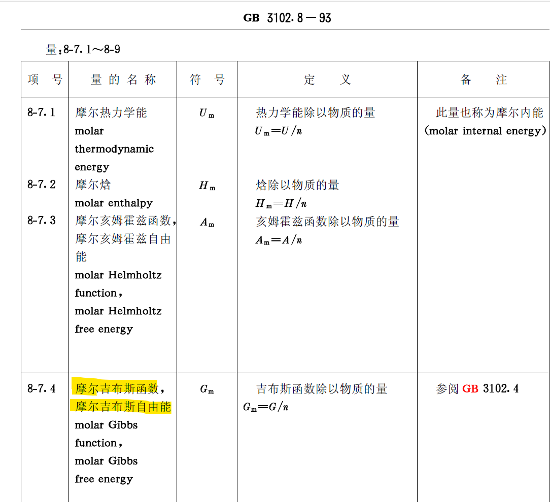 能阶图纵坐标的Free Energy 和 吉布斯自由能是两种概念吗？ - 知乎