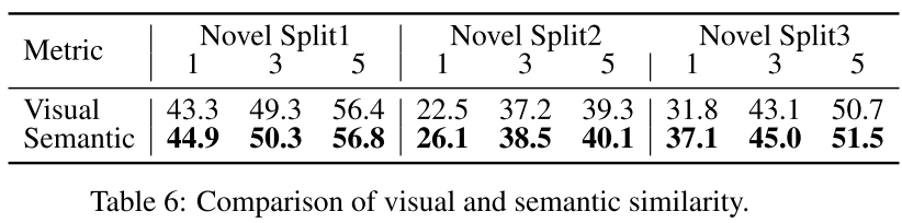 Few-Shot Object Detection via Association and DIscrimination - 知乎