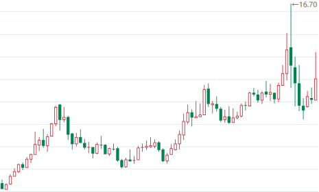 谁能简单通俗的解释一下什么是ROE？ - 知乎
