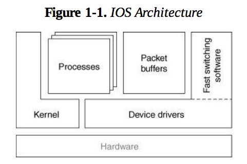 Inside Cisco IOS Software Architecture(第一章,系统基础知识) - 知乎