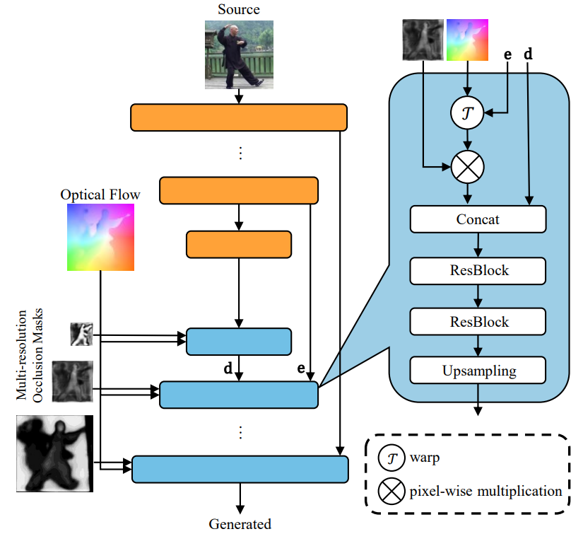 让图片动起来：Thin-Plate Spline Motion Model for Image Animation(TPSM) - 知乎