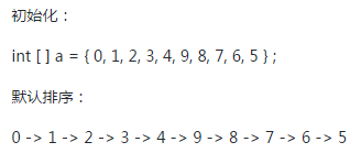 【c# .net】数组（Array） - 知乎