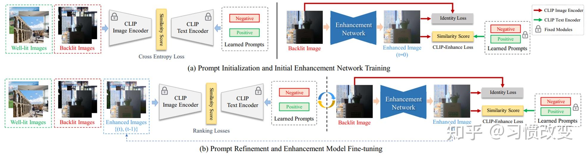 [2023 ICCV]CLIP_LIT - 知乎