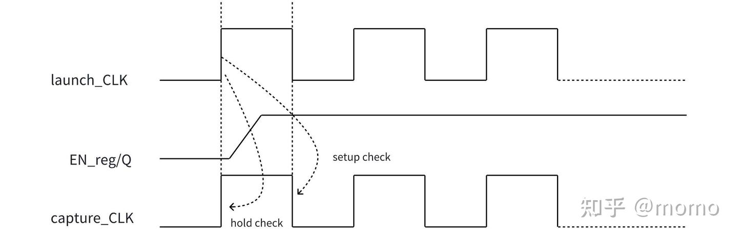 STA中的clock gating check - 知乎