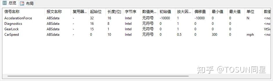 干货分享 | TSMaster DBC编辑器操作指南：功能详解+实战示例 - 知乎