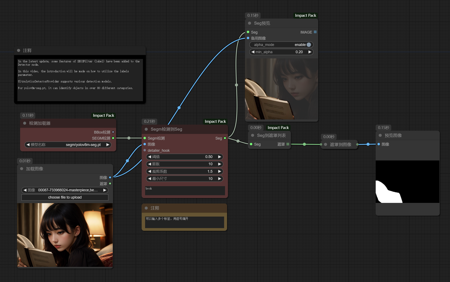 ComfyUI进阶工作流程 - 知乎