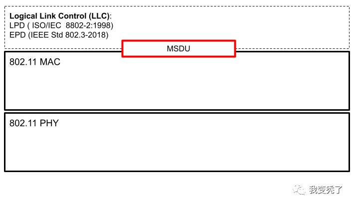 WiFi芯片的维密（5）协议套娃 MSDU，A-MSDU，MPDU，A-MPDU，PSDU，PPDU，... - 知乎
